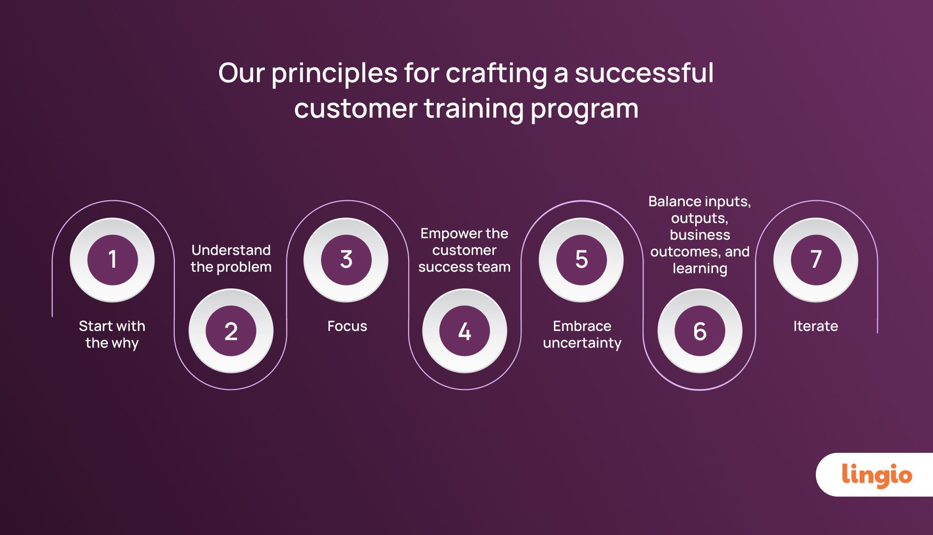 The ultimate guide to customer education and training for 2024